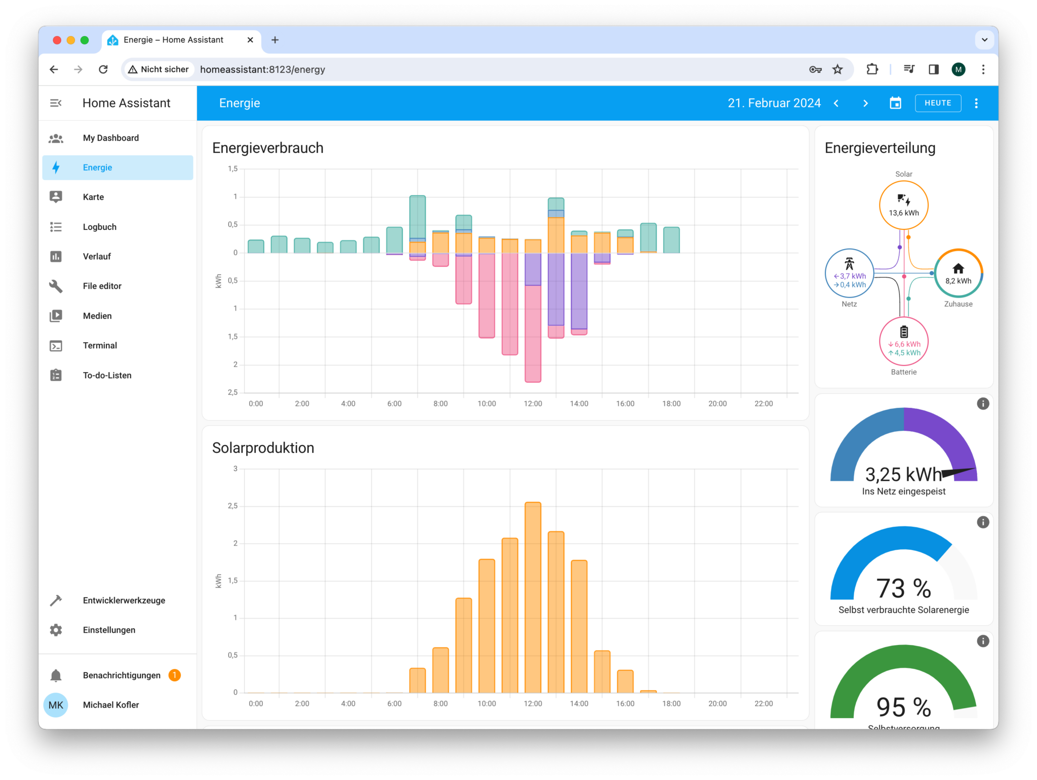 Fronius Wechselrichter in Home Assistant einbinden | kofler.info