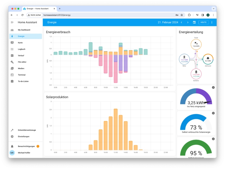 Fronius Wechselrichter in Home Assistant einbinden | kofler.info