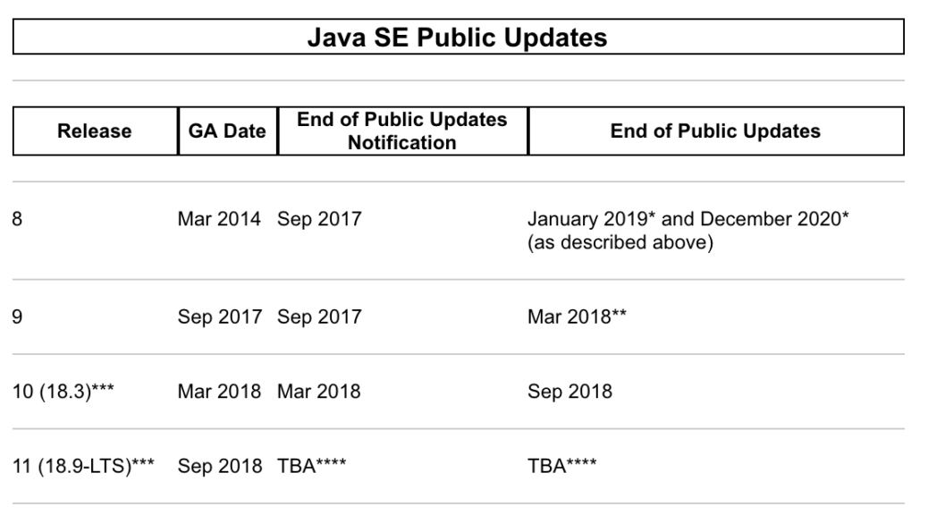 Java-Versions-Wahnsinn | kofler.info